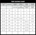 Table & Tent Size Capacity Charts | EZ Event Rentals