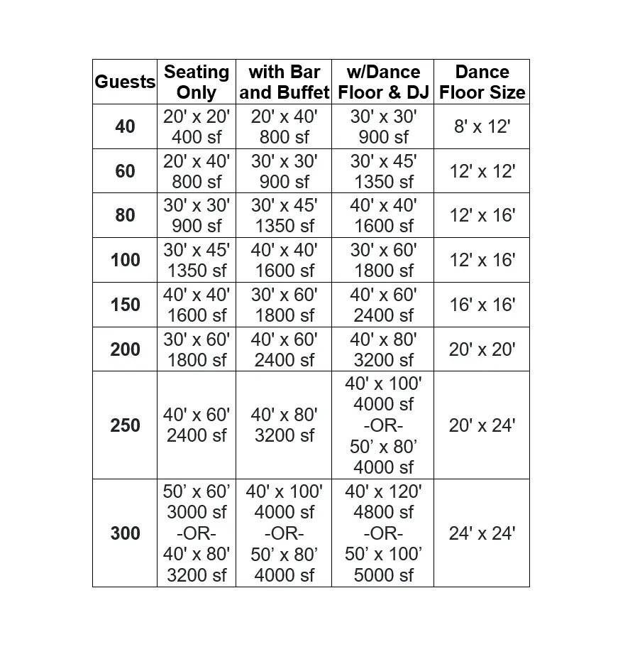 Tent Calculator | Reno-Tahoe Party Rentals - Tents, Tables, Chairs...