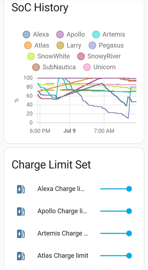 Tesla Fleet | Fleet Management Solution for you Teslas | Charge. Drive ...
