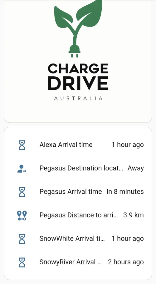 Tesla Fleet | Fleet Management Solution for you Teslas | Charge. Drive ...