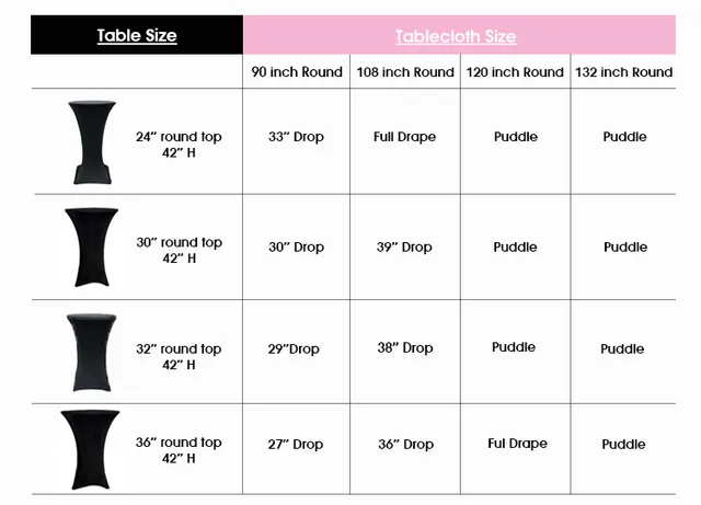 Table Linen Sizing | Reno-Tahoe Party Rentals - Tents, Tables, Chairs...